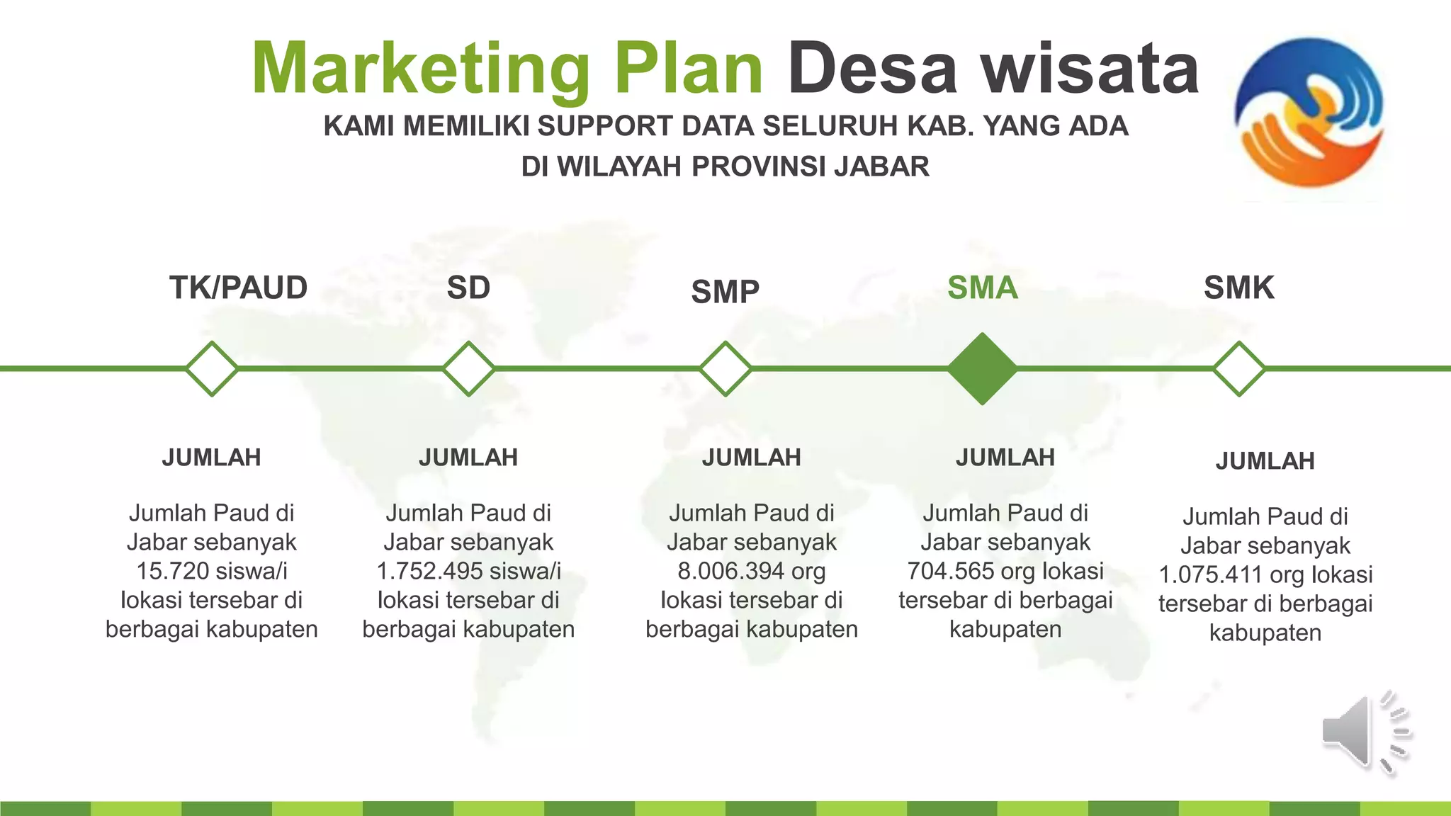 Koperasi MSA bisnis plan | PPTX