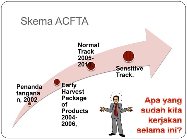 Koperasi dan umkm dalam ACFTA | PPT