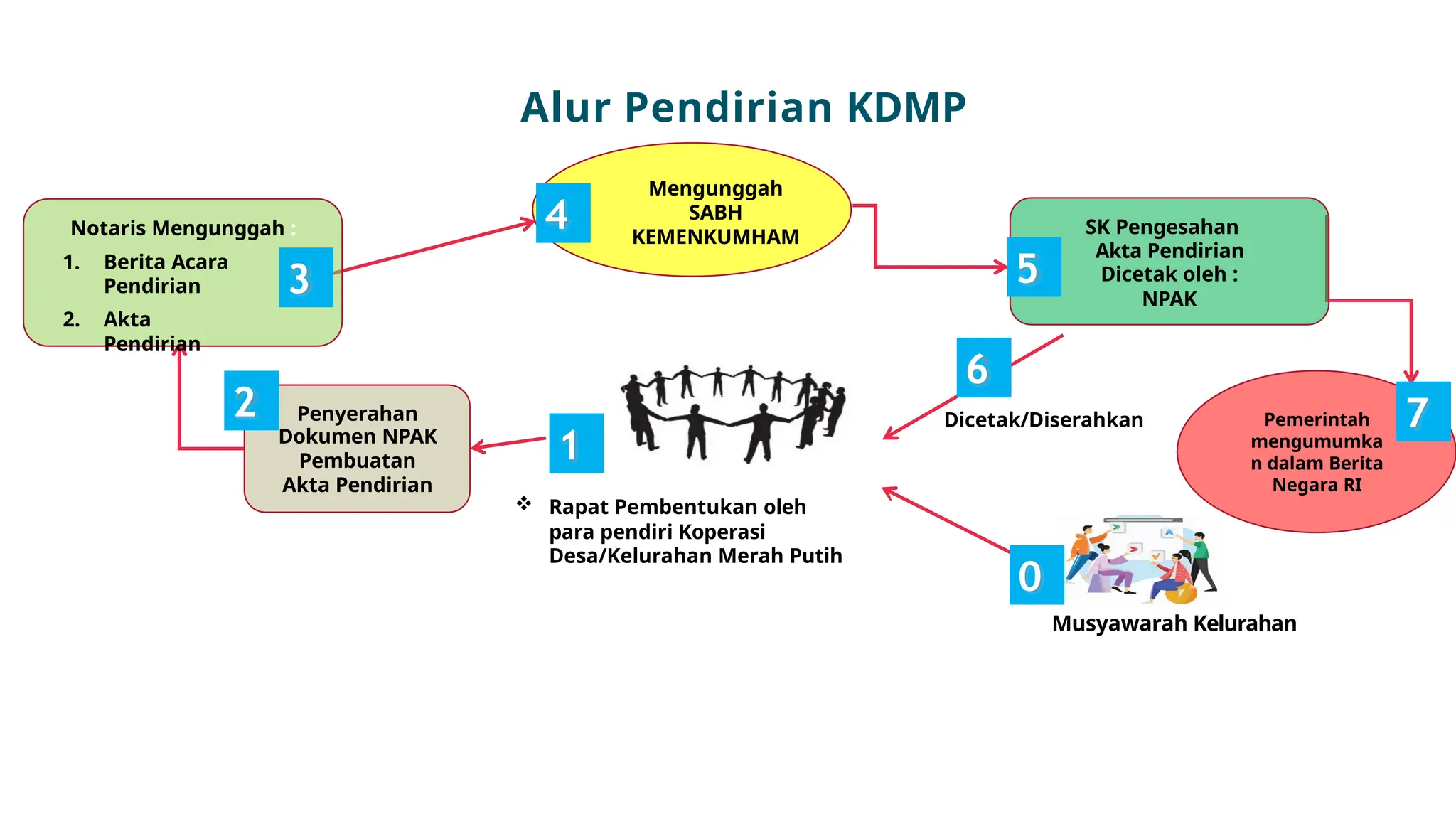 KOPERASI DESA KELURAHAN MERAH PUTIH UMUM.pptx
