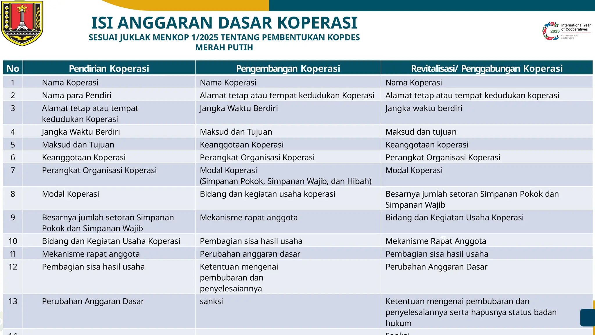 KOPERASI DESA KELURAHAN MERAH PUTIH UMUM.pptx