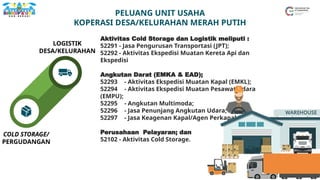 KOPERASI DESLUR MERAH PUTIH KABUPATEN BEKASI Pak Wono.pptx