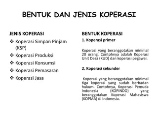 koperasi ppt untuk ekonomi SMA smp bebas | PPTX