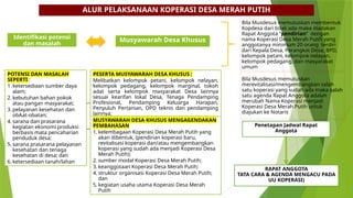 KOPERASI MERAH PUTIH TATA CARA PEMBENTUKAN KMP | PPTX