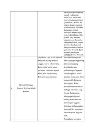 Koperasi (permasalahan koperasi & solusi) | DOCX
