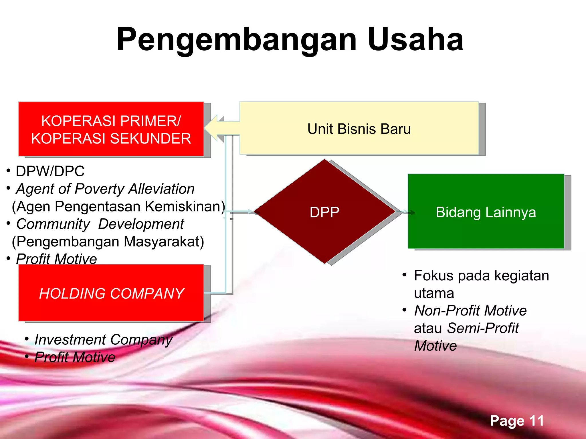 Koperasi syariah | PPT