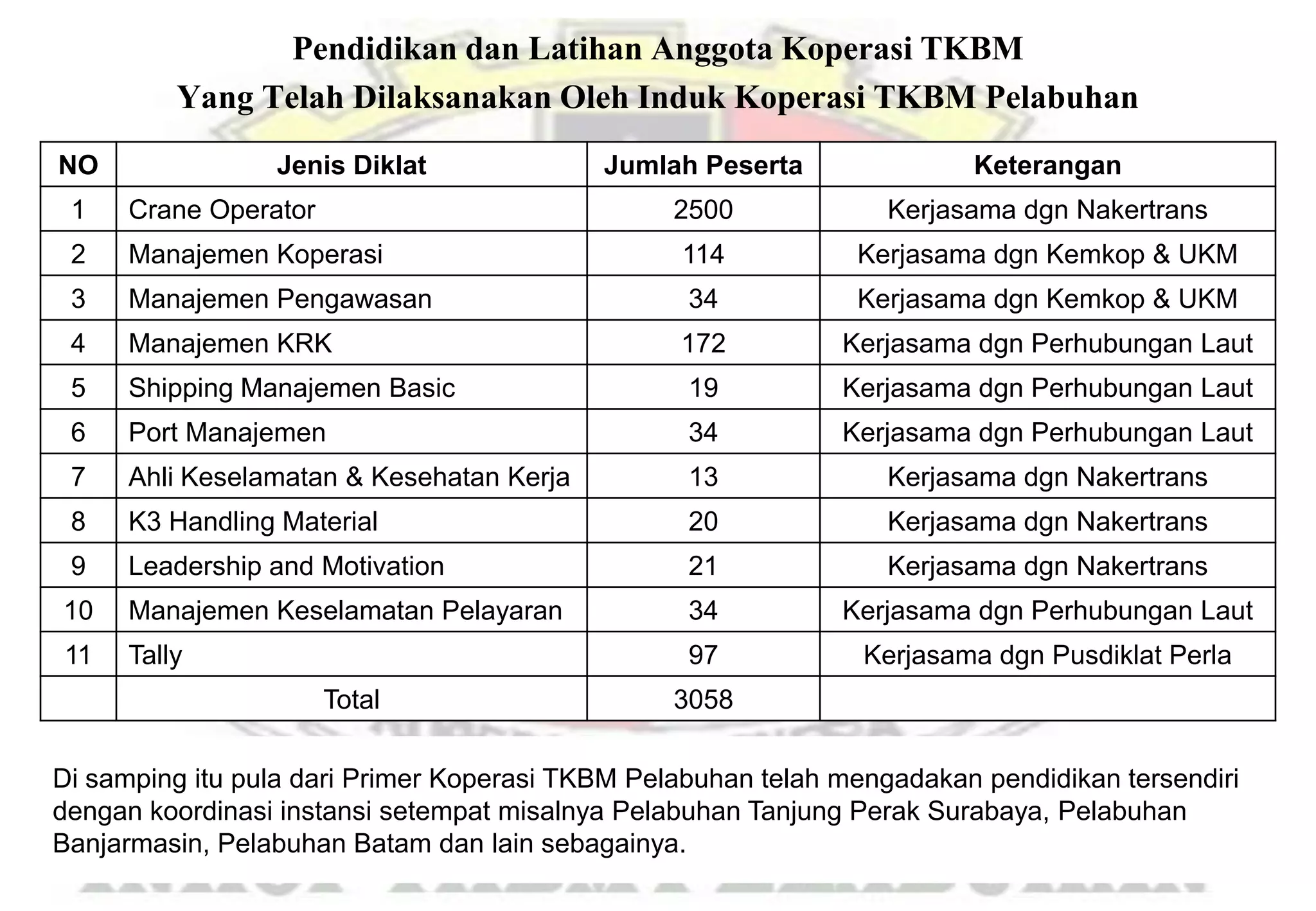 Koperasi tkbm pelabuhan (inkop) | PDF