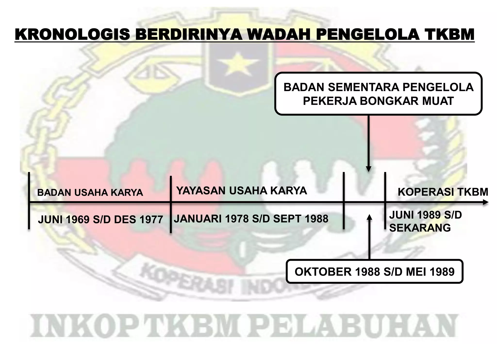 Koperasi tkbm pelabuhan (inkop) | PDF