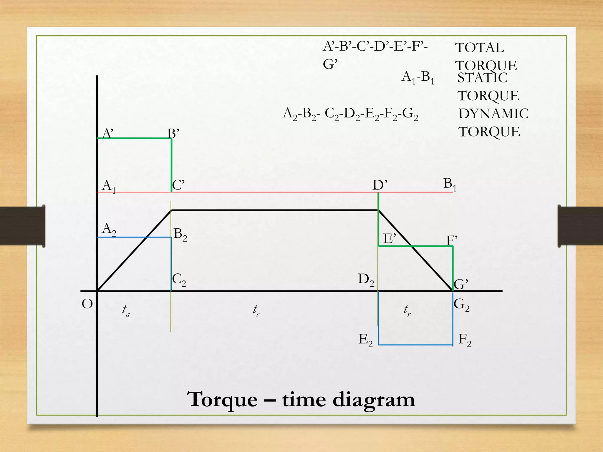 Kope winder or friction winder ppt | PPTX
