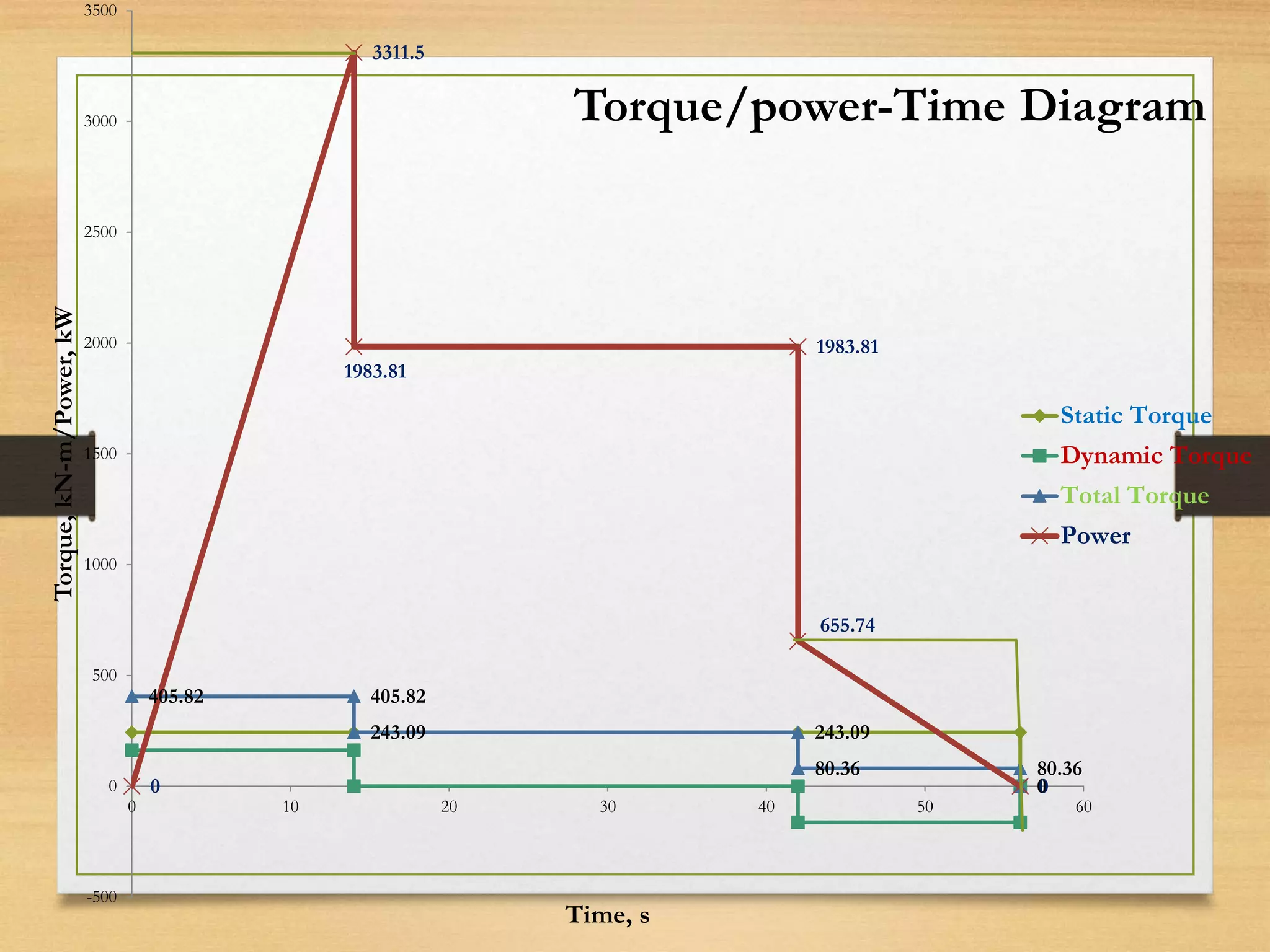 Kope winder or friction winder ppt | PPTX