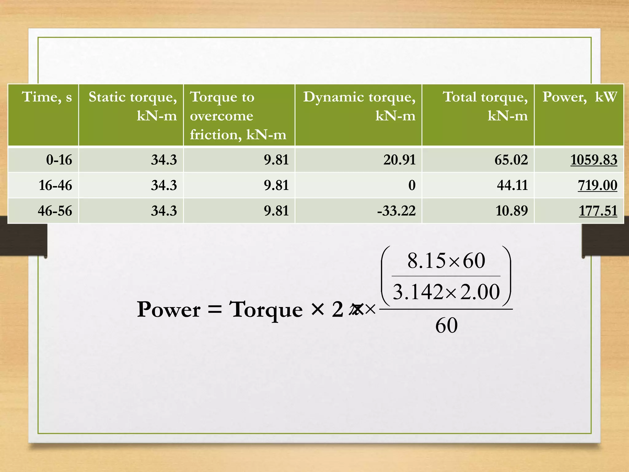 Kope winder or friction winder ppt | PPTX