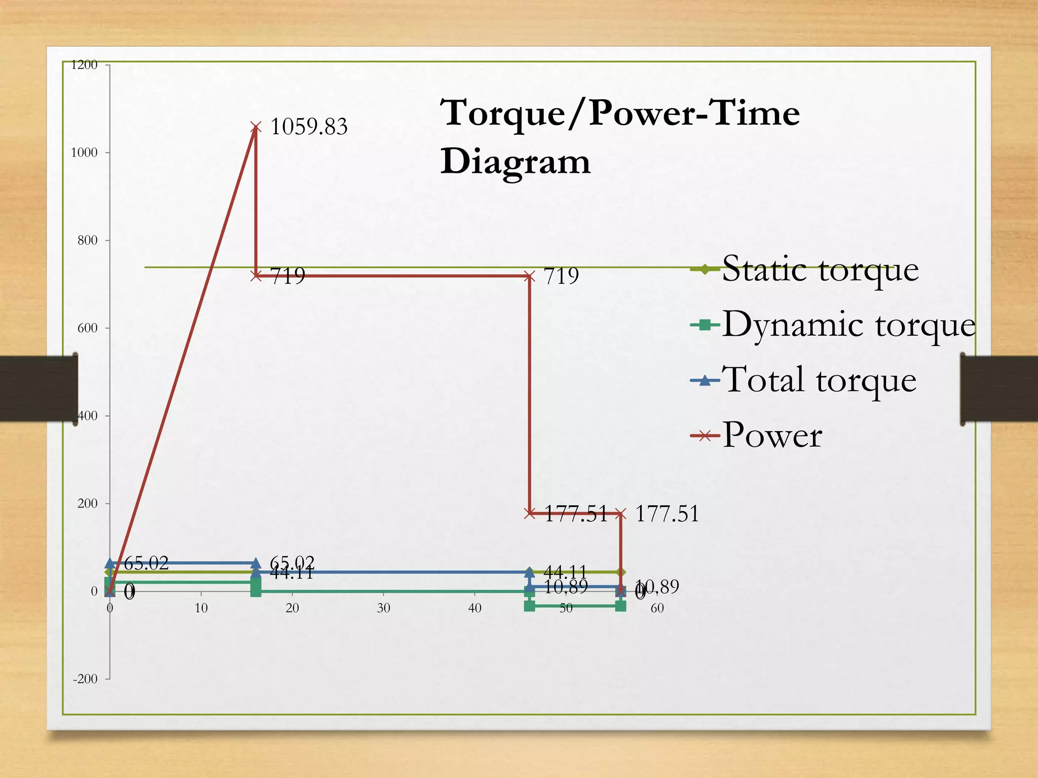 Kope winder or friction winder ppt | PPTX