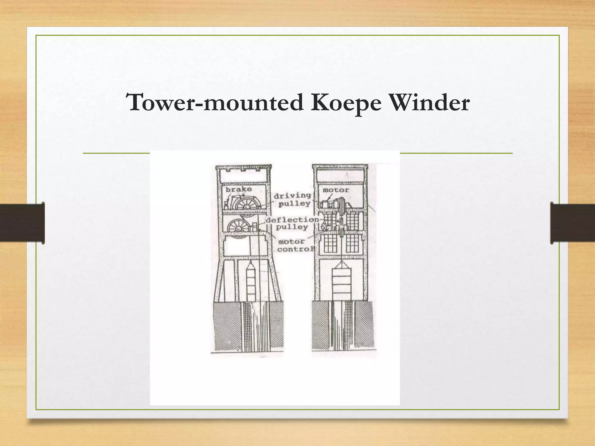 Kope winder or friction winder ppt | PPTX