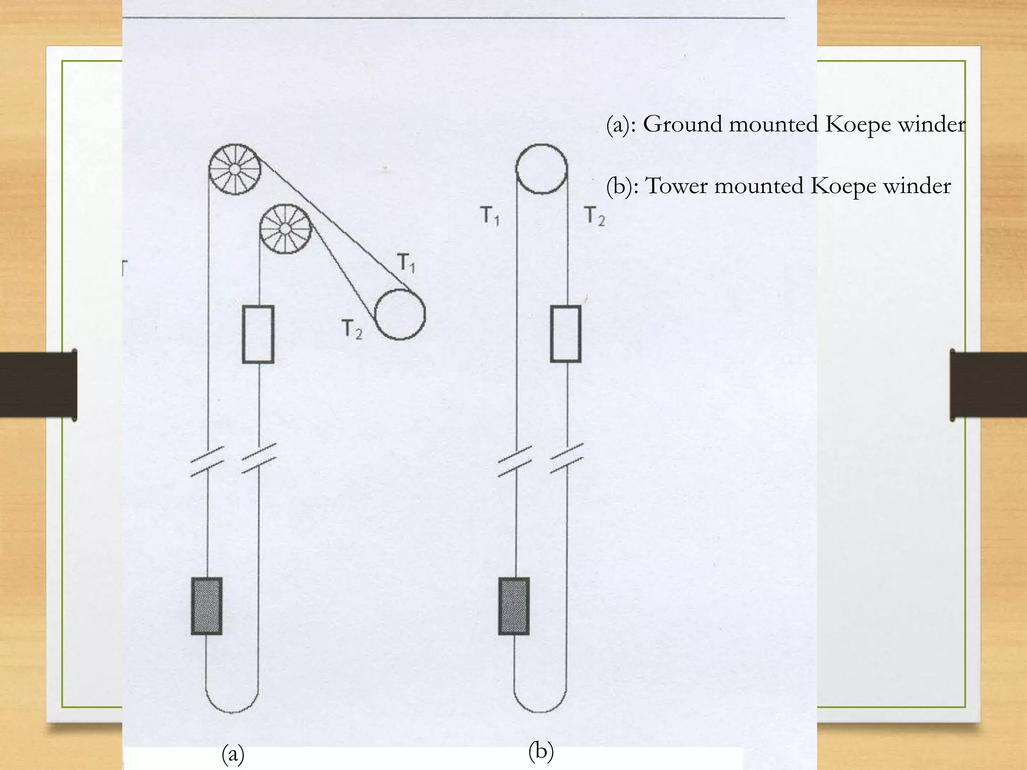 Kope winder or friction winder ppt | PPTX