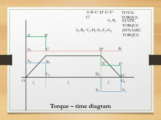Kope winder or friction winder ppt | PPTX
