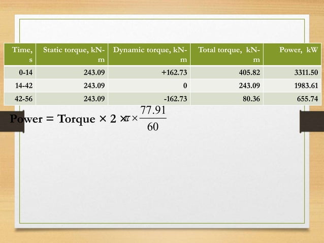 Kope winder or friction winder ppt | PPTX
