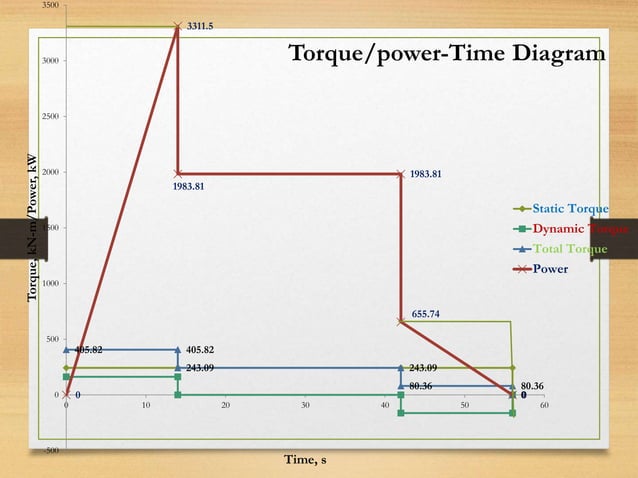 Kope winder or friction winder ppt | PPTX