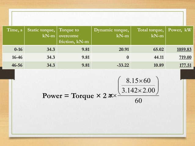 Kope winder or friction winder ppt | PPTX