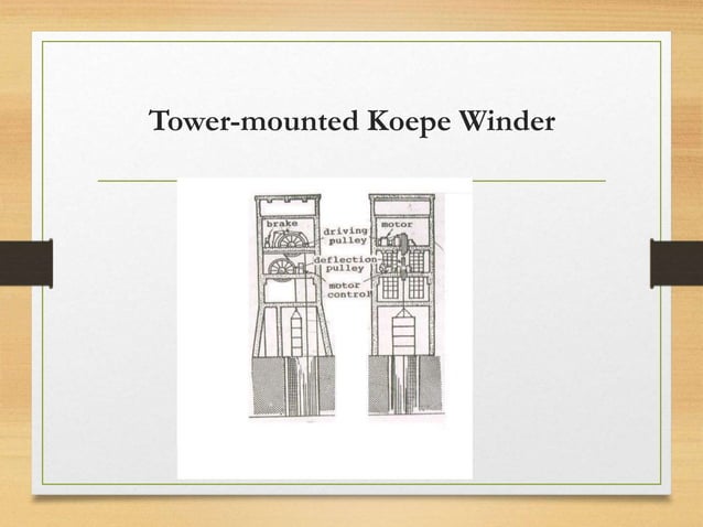 Kope winder or friction winder ppt | PPTX