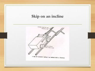 Kope winder or friction winder ppt | PPTX