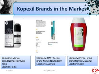 Kopexil 1ppt | PPTX