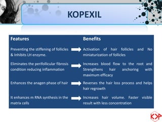 Kopexil 1ppt | PPTX