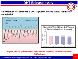 Kopexil aqua- 100 % water soluble hair growth stimulant | PPTX