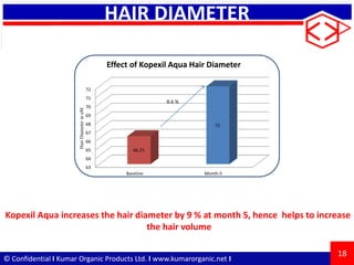 Kopexil aqua- 100 % water soluble hair growth stimulant | PPTX