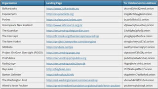 SecureDrop CZ | PPTX