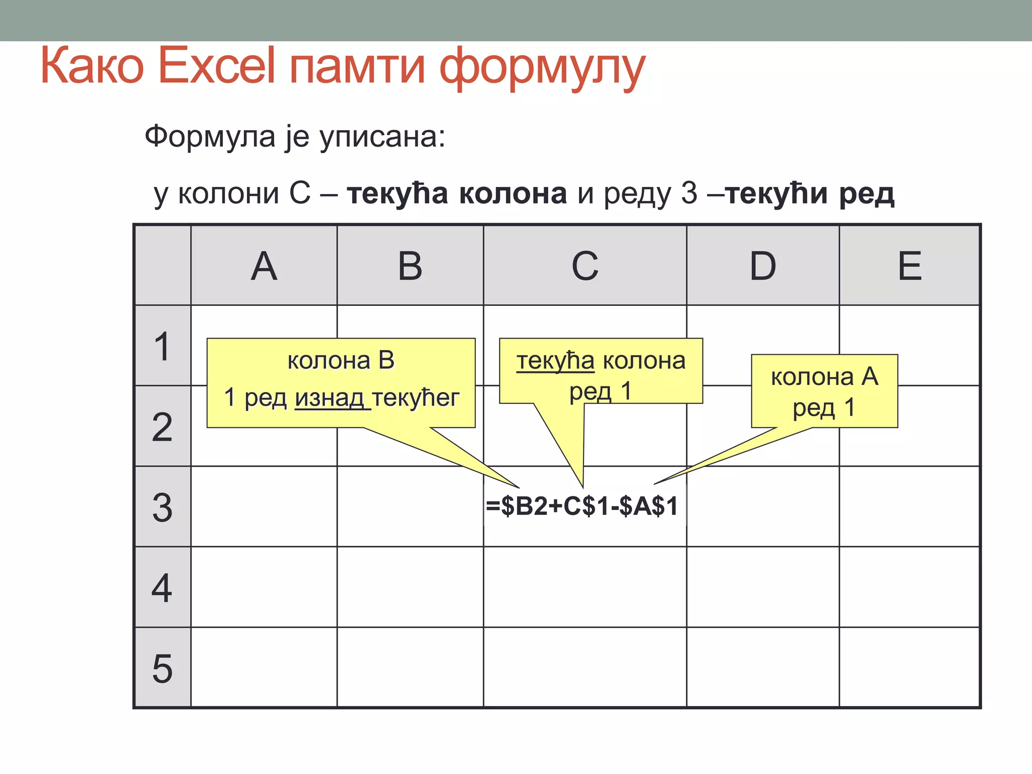 Kopiranje formula u excel u | PPTX