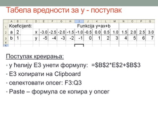 Kopiranje formula u excel u | PPTX