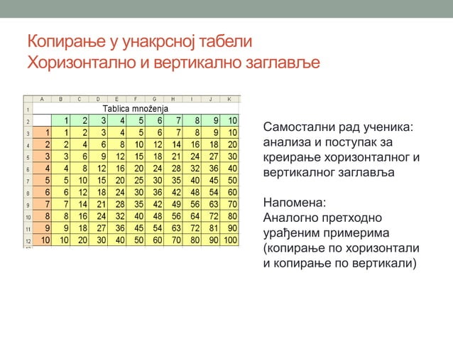 Kopiranje formula u excel u | PPTX