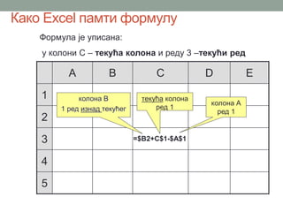 Kopiranje formula u excel u | PPTX