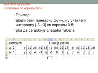 Kopiranje formula u excel u | PPTX
