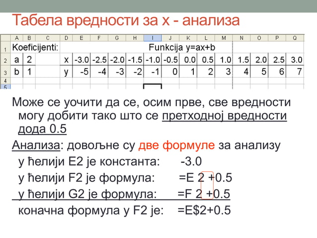 Kopiranje formula u excel u | PPTX