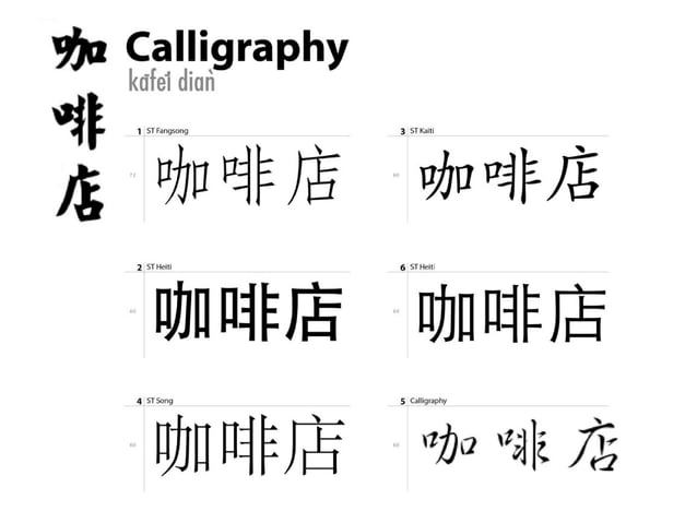 Kopi tiam presentation | PDF