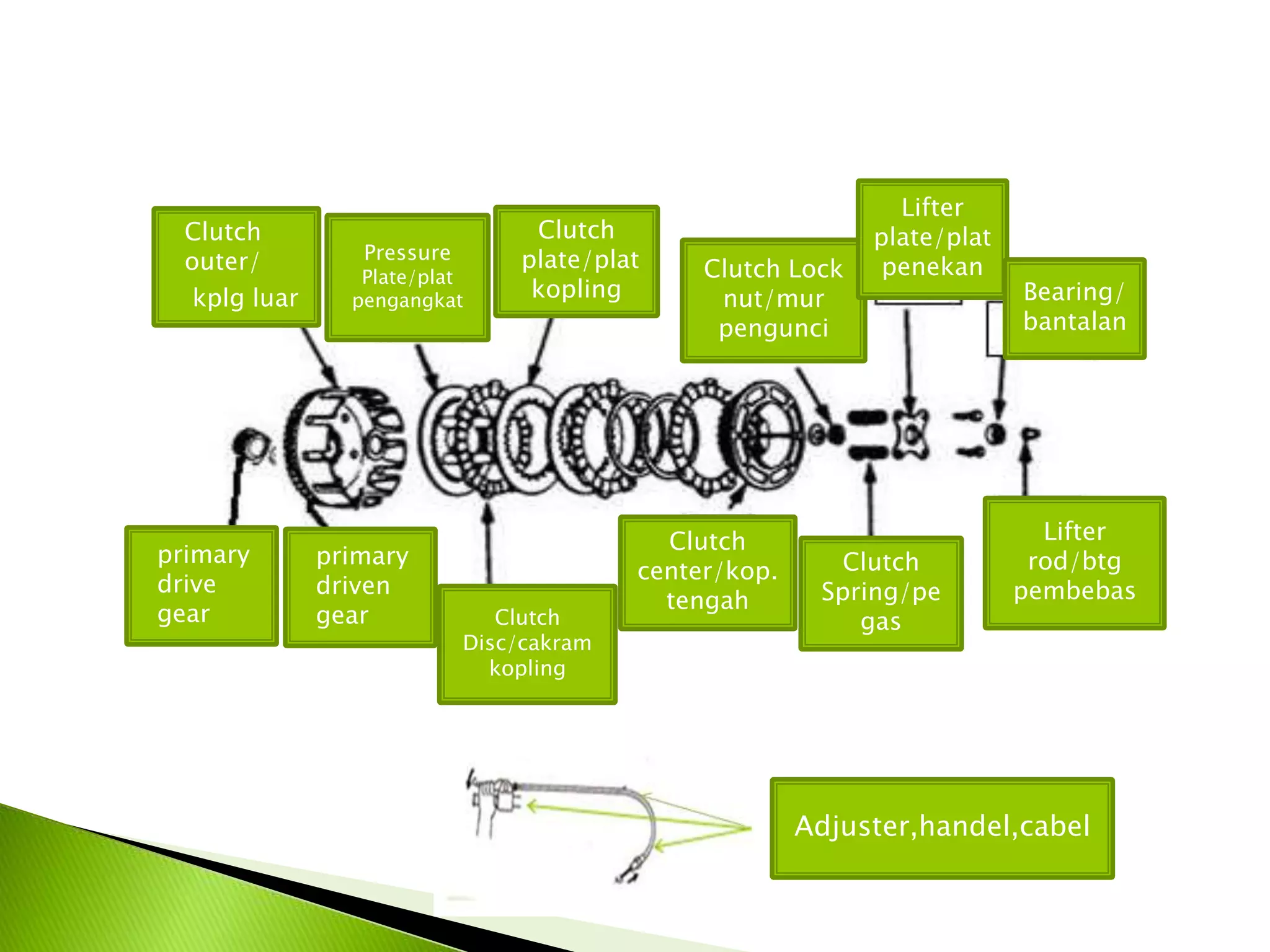 KOPLING MANUAL IHSANUL.pptx
