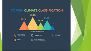 Koppen climatic classification | PPTX