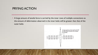 Koppolu abishek prying action | PDF