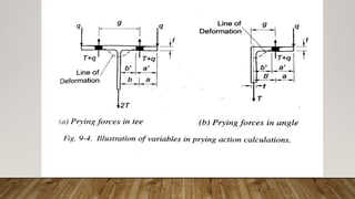 Koppolu abishek prying action | PDF