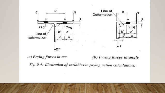 Koppolu abishek prying action | PDF | Physics | Science