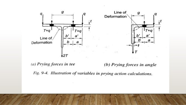 Koppolu abishek prying action