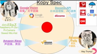 Kopy Robot Presentation | PPT