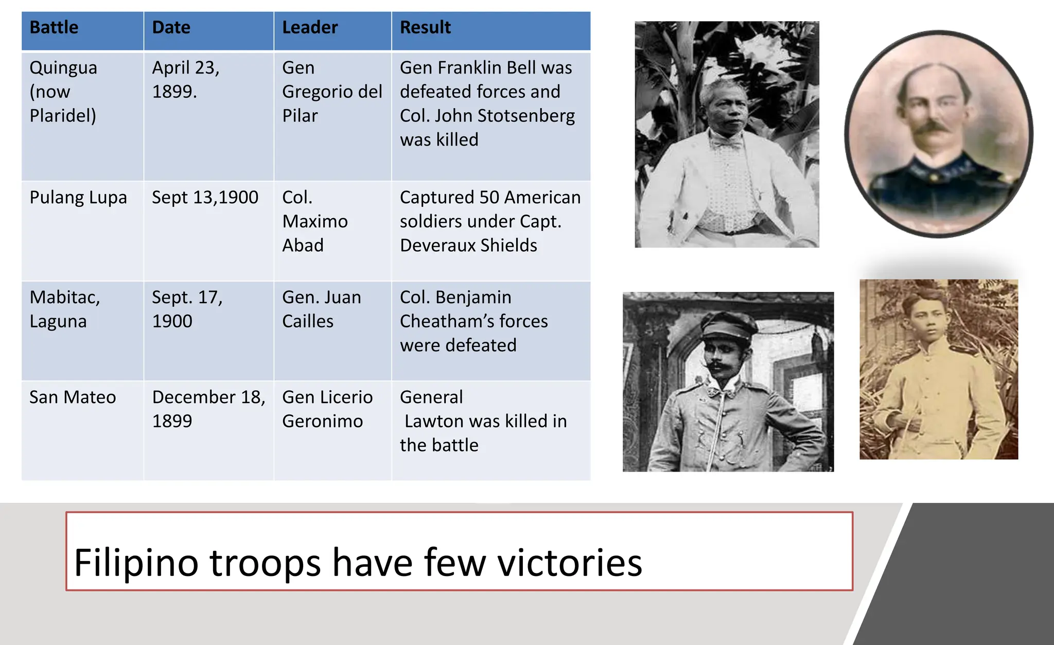Kopya ng Pananakop-ng-Amerikano.pdf educ | PDF
