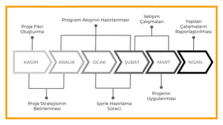 Kaleydoskop Proje Sunumu | PDF