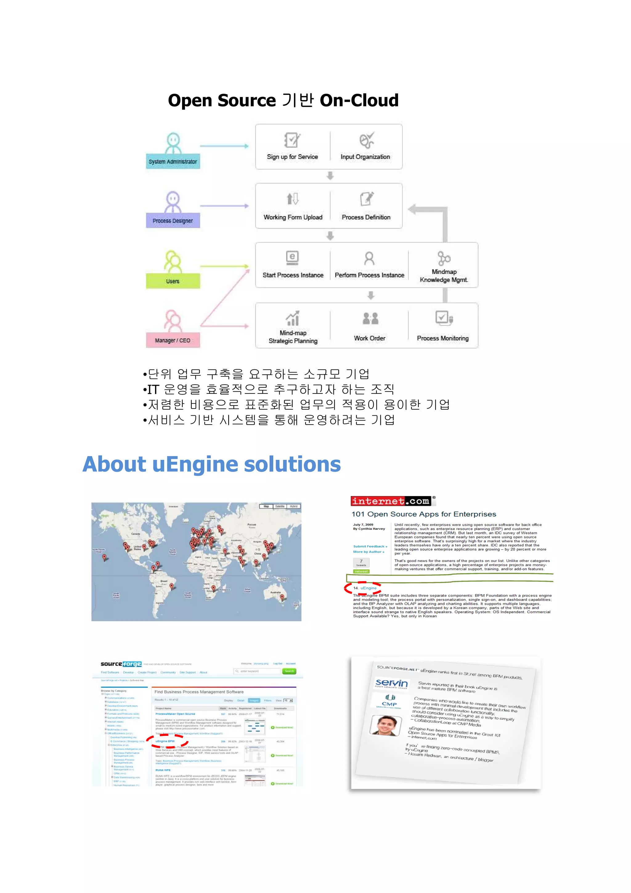 [uengine.org] (kor) process codi- simple_intro(singapore) | PDF
