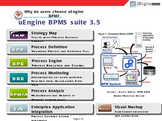 [uengine.org] (kor) uEngine BPM Product Intro | PPT