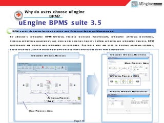[uengine.org] (kor) uEngine BPM Product Intro | PPT