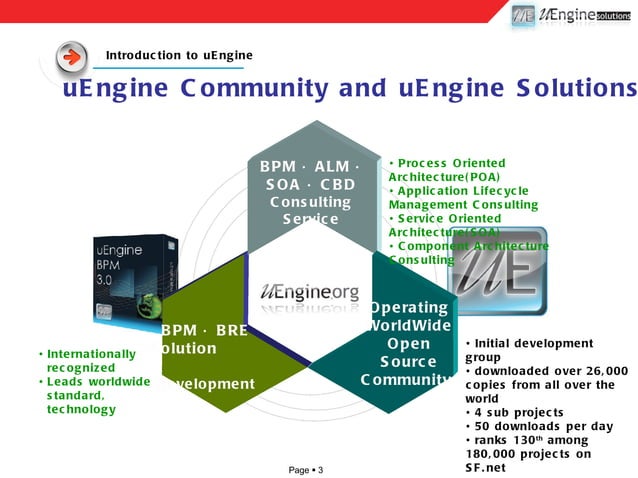 [uengine.org] (kor) uEngine BPM Product Intro | PPT