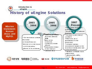 [uengine.org] (kor) uEngine BPM Product Intro | PPT