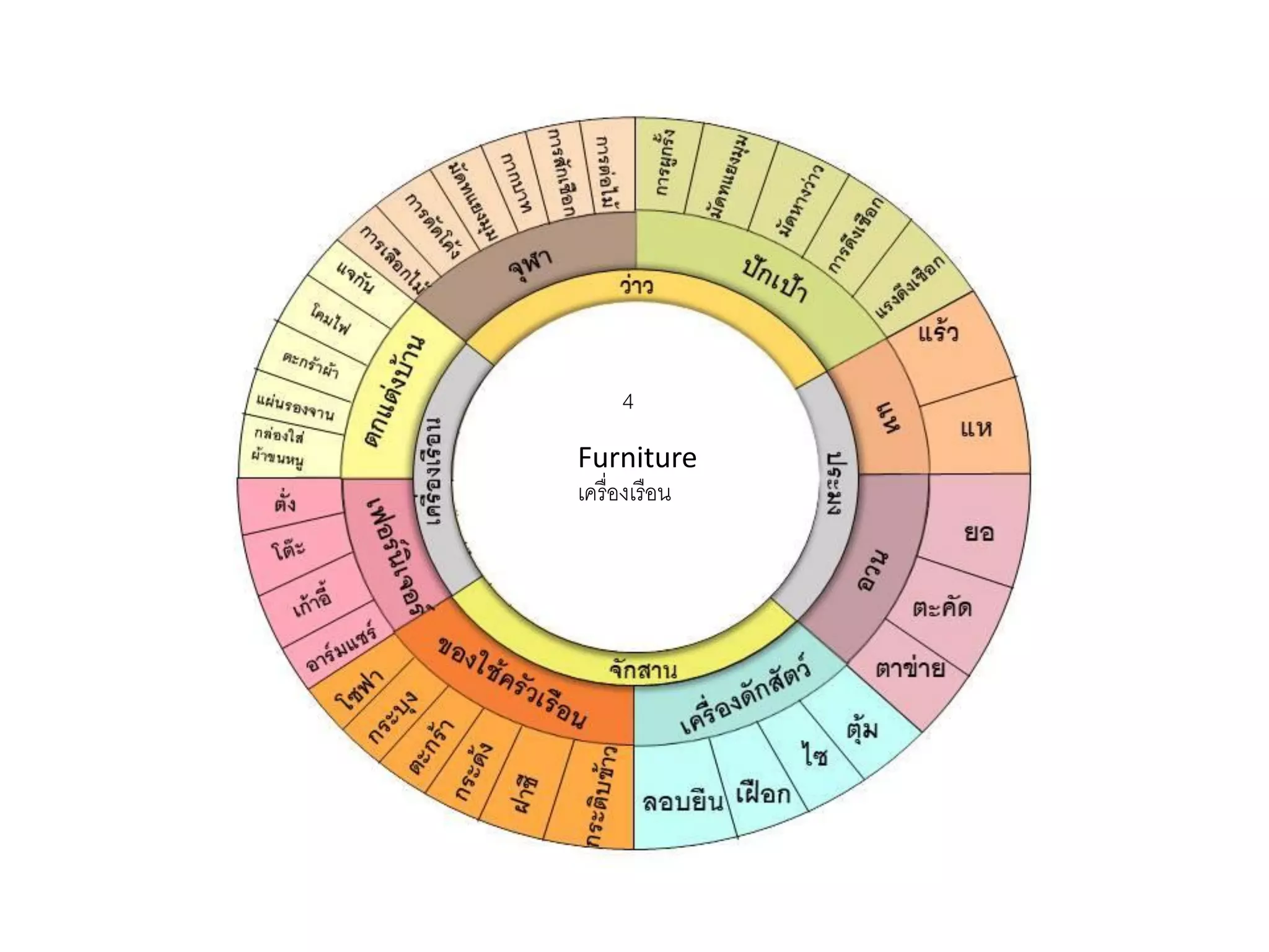 Korakot Design for International 02 อว.pdf